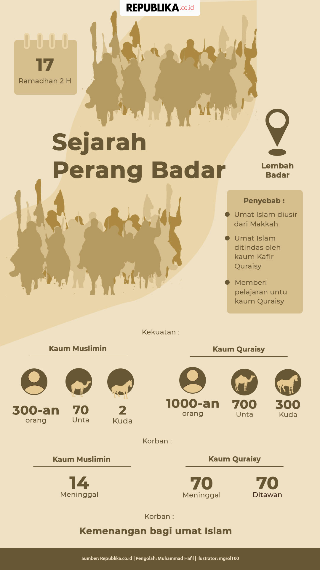 Faedah Sirah Nabi: Perang Badar Kubra dan Pelajaran di Dalamnya